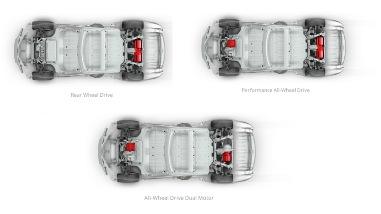 Where is the engine located on Tesla? - EVJ